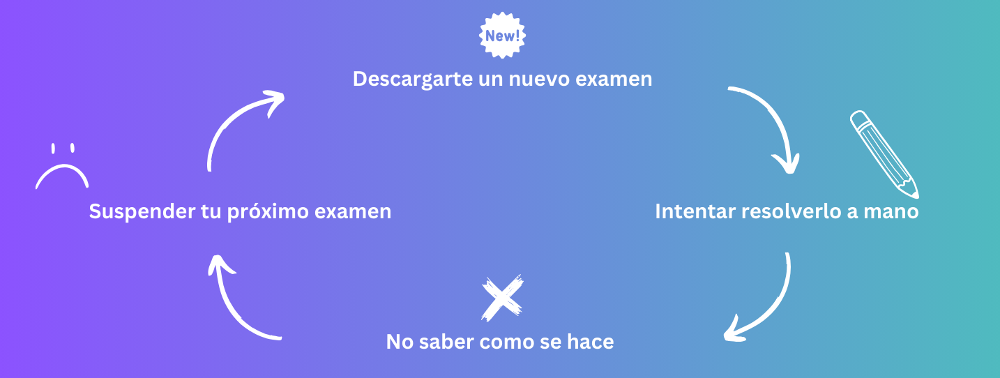 FotoExamen: Resuelve Exámenes con IA - Ayuda Tareas